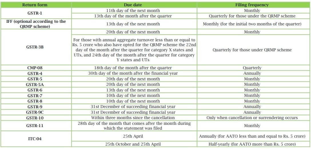 GST Return Filing Online | My Digital Filing GST Return Filing Online | My Digital Filing