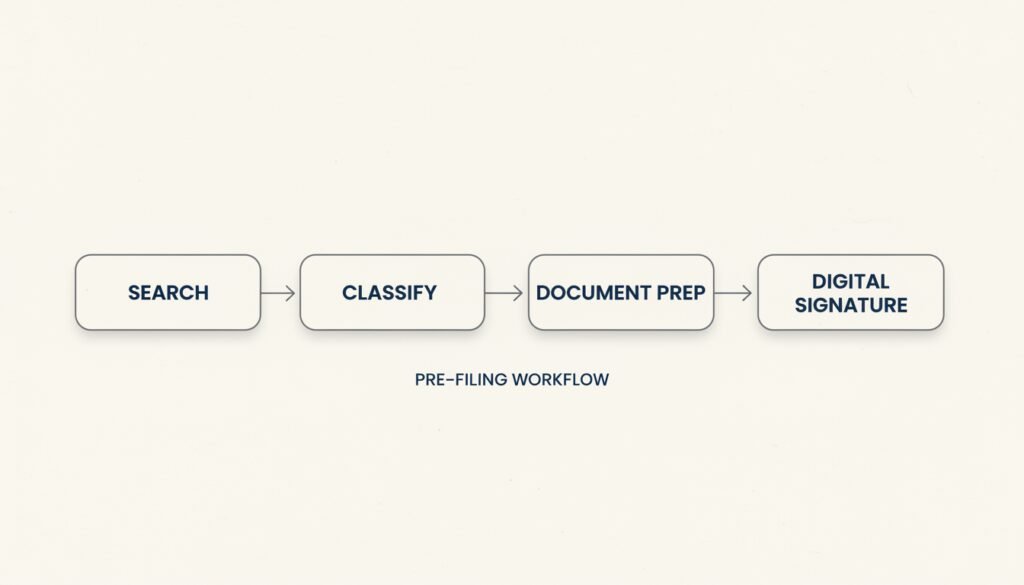 How to E Register Trademark in 2026: The Ultimate Step-by-Step Guide