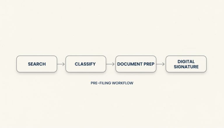 How to E Register Trademark in 2026: The Ultimate Step-by-Step Guide