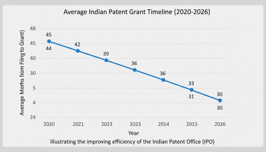 Check Indian Patent Application Status in 2026: A Pro's Guide