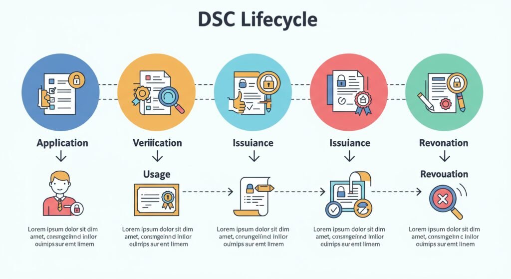 How to Register DSC on MCA Portal (2026 V3 Guide)